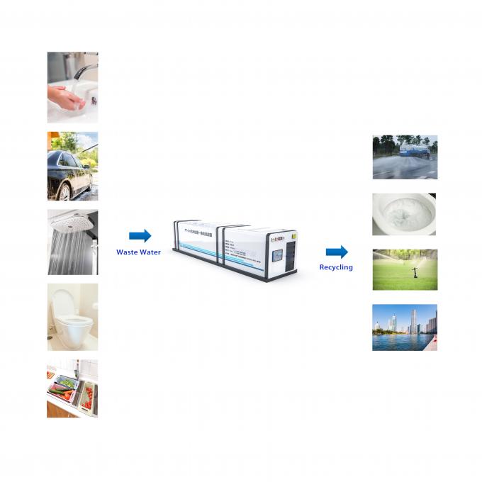 CMA Small Wastewater Package Plants Wastewater Treatment Equipments AC ...