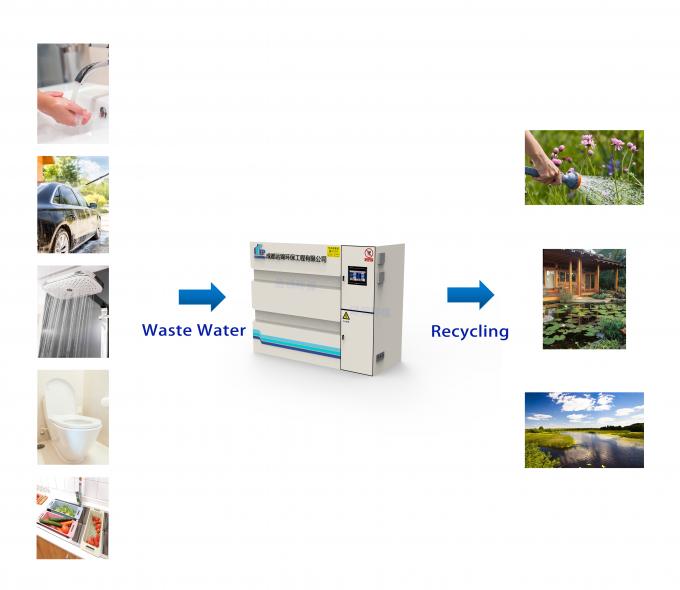 AO+MBR Membrane Process Mini Sewage Treatment Plant 220V 380V