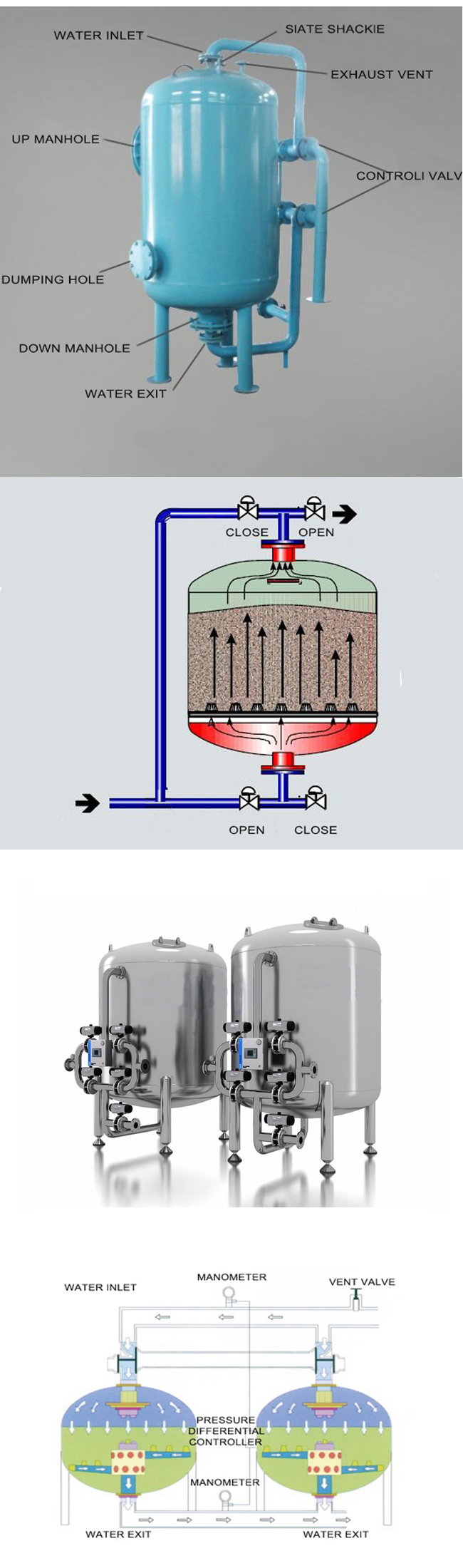 Carbon Steel Stainless Steel Self-Cleaning Sand Filter Tank,Filtration ...