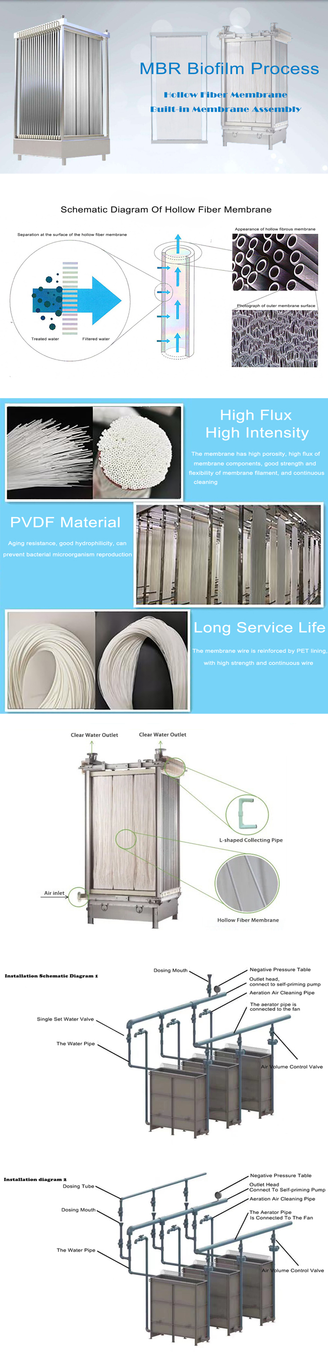 Tubular Membrane Module PVDF PES Sanitary Ultrafiltration UF Membrane